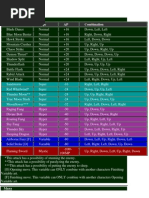 Legaia Arts and Combos Guide | PDF