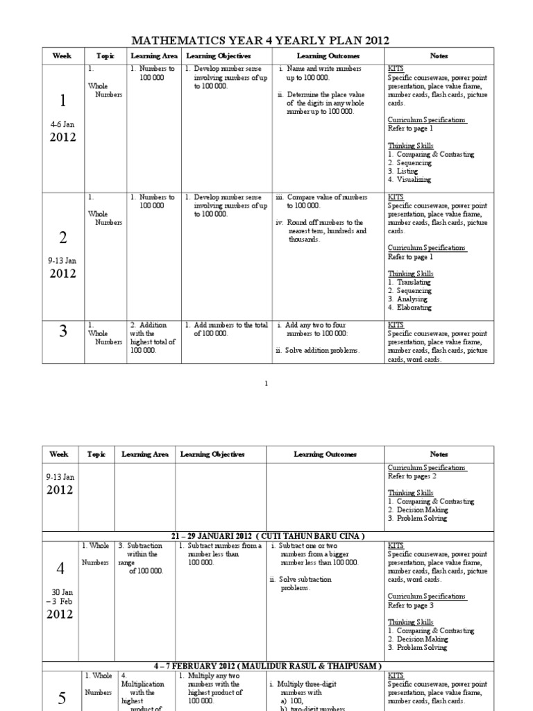 Mathematics Year 4 Yearly Plan 2012: Week Topic Learning Area Learning ...