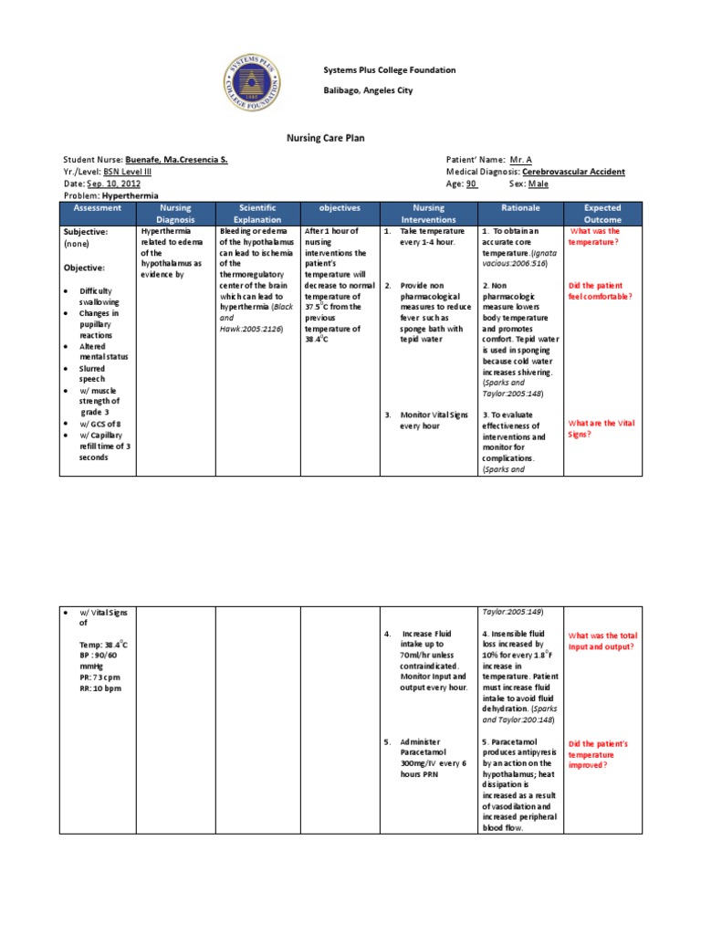 NCP Cva | PDF | Stroke | Medicine