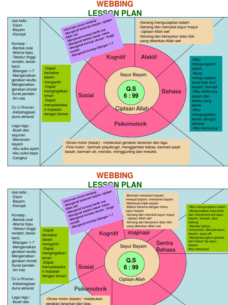 Webbing Lesson Plan | PDF