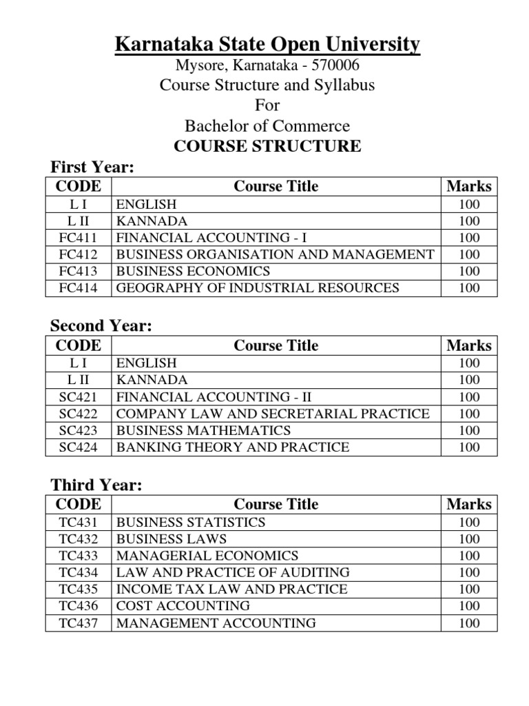 Karnataka State Open University (KSOU) B Com Syllabus - 1996 | PDF ...