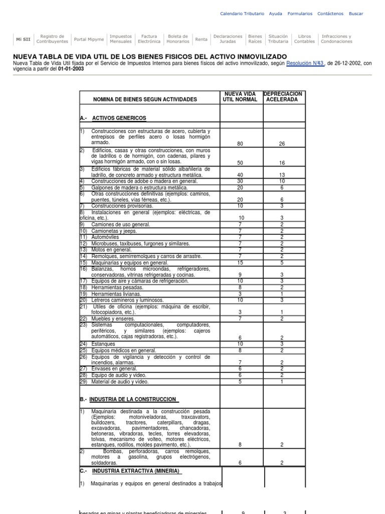 Tabla de Vida Util Sii | PDF | Alto voltaje | Transformador