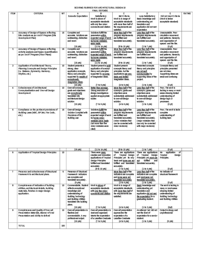 Scoring Rubrics for Architectural Design 10 | Concept | Theory