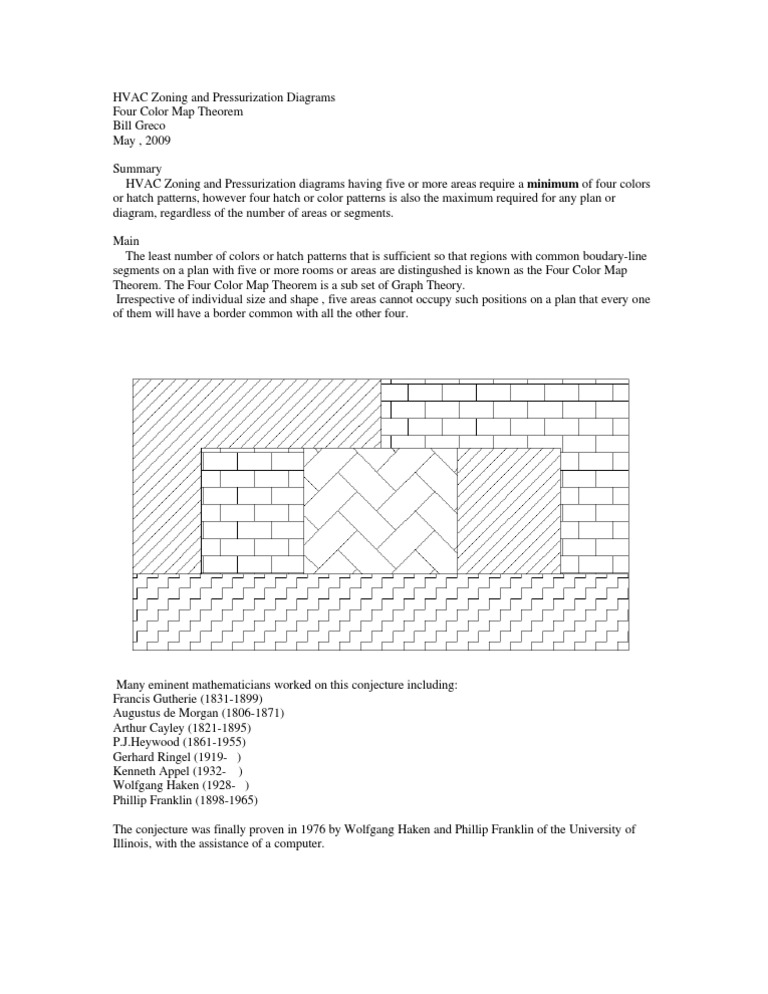 HVAC Zoning and Pressurization Diagrams | PDF | Conjecture ...