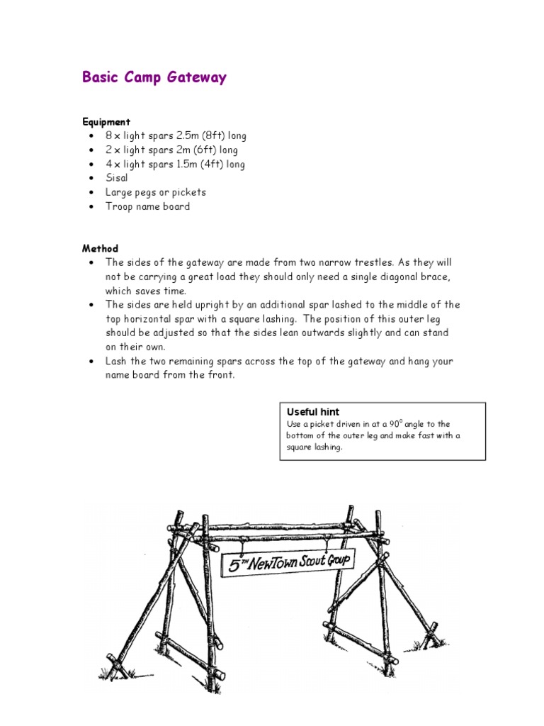 Basic Camp Gateway: Equipment | PDF