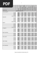 Cinemark Nutritional Information Guide | PDF | Nutrition Facts Label ...