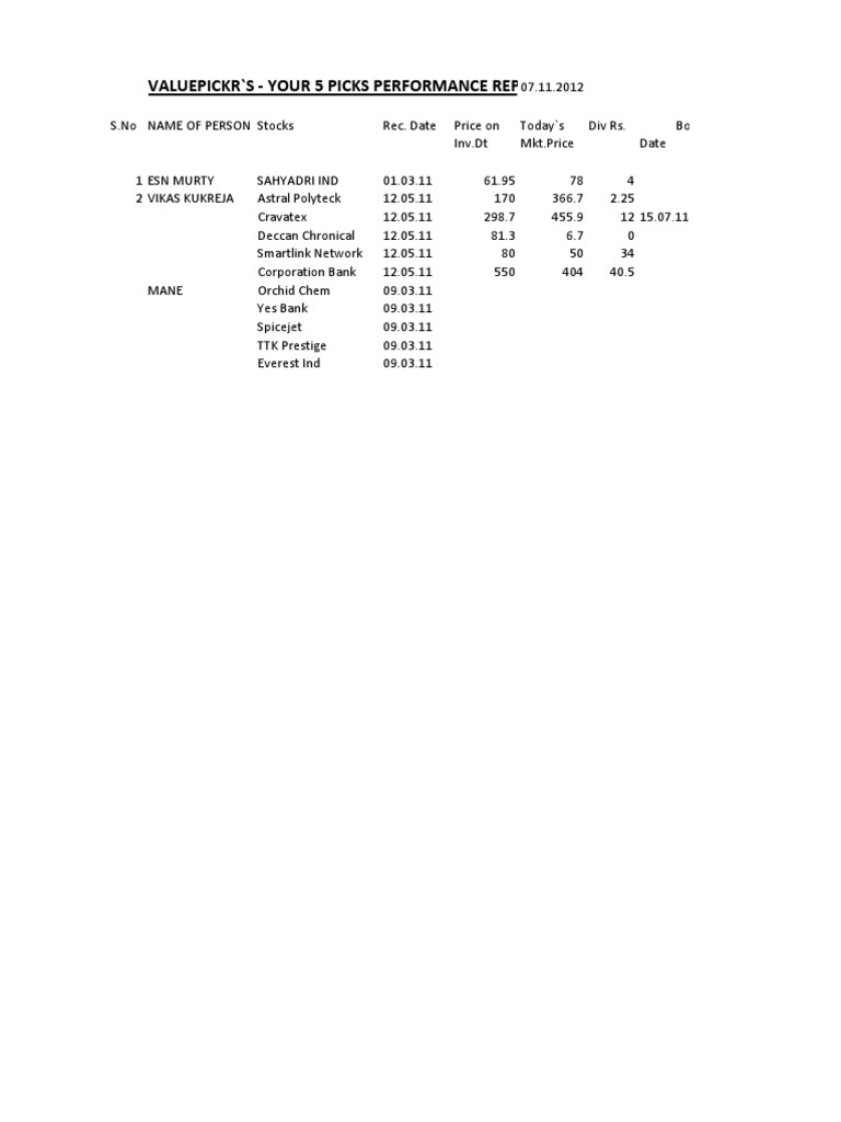 Valuepickr'S - Your 5 Picks Performance Report | PDF