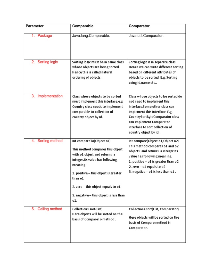Java Sorting: Comparable vs Comparator | PDF