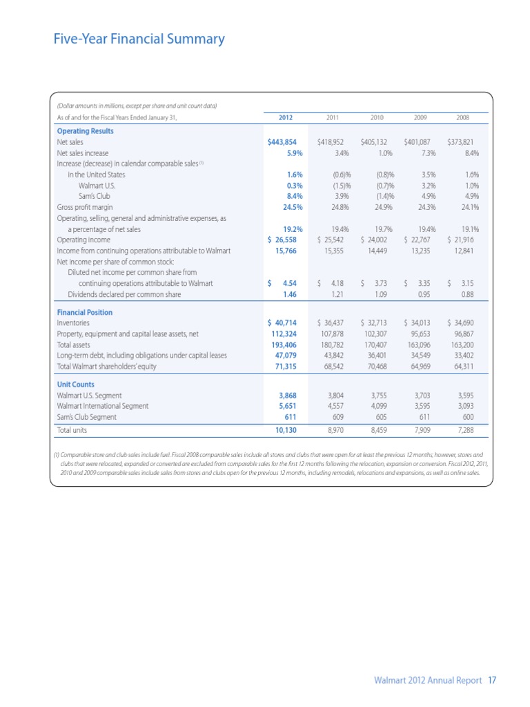 WalMart Financials | PDF | Free Cash Flow | Share Repurchase