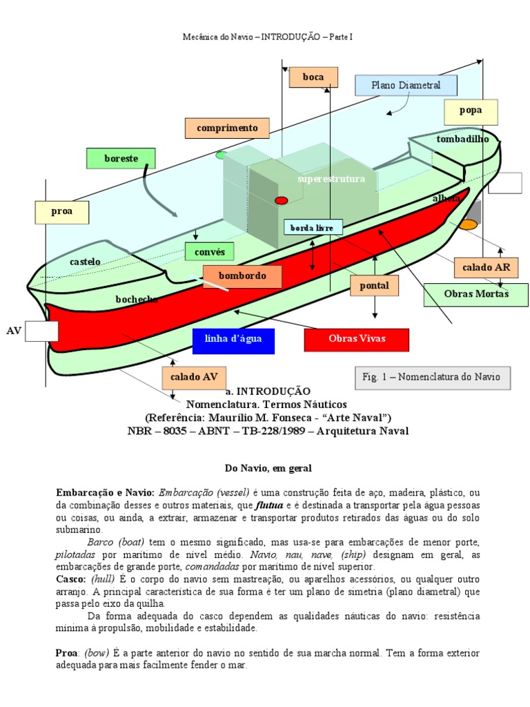 ARQ - Partes Do Navio | PDF | Casco (embarcação) | Cargueiro