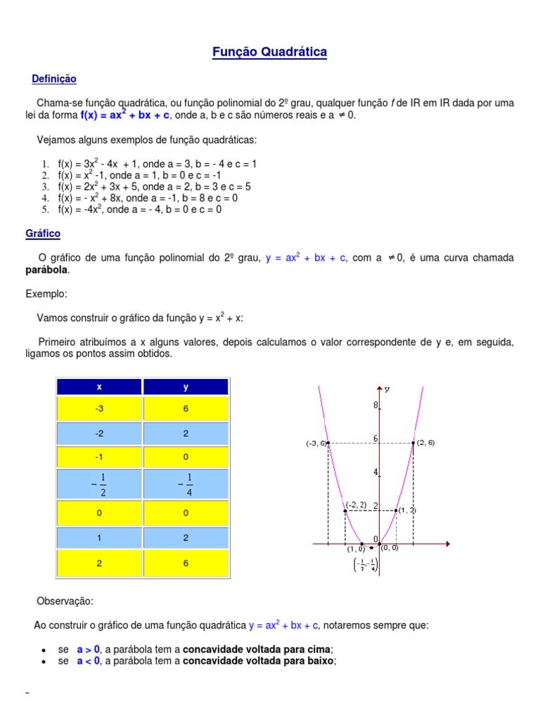 Função Quadrática | Álgebra | Conceitos Matemáticos