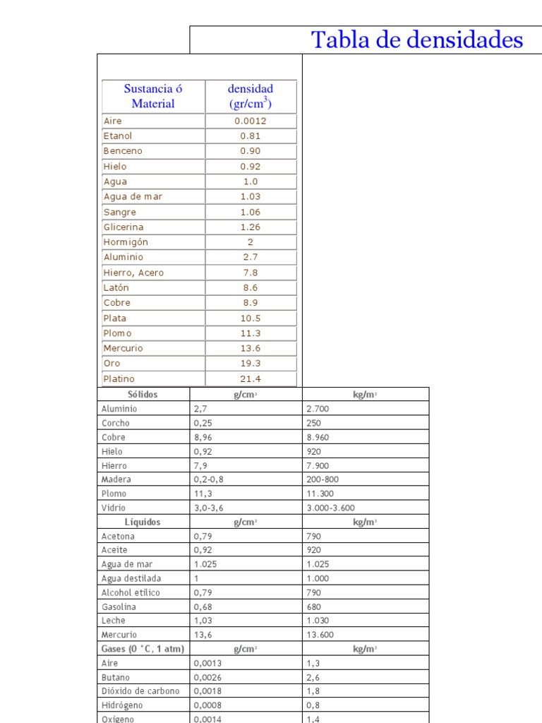 Tabla de Densidades | PDF