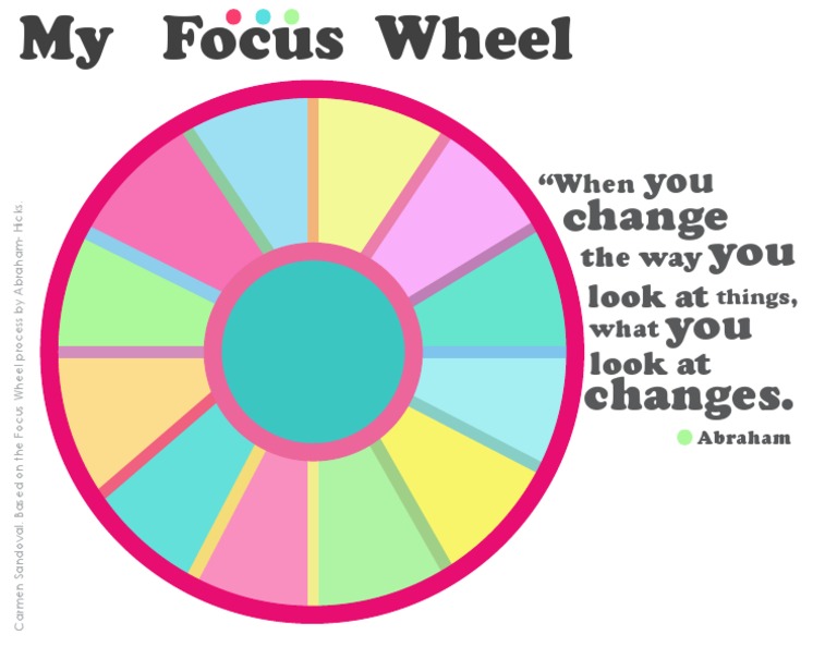 Abraham Hicks Focus Wheel Guide | PDF