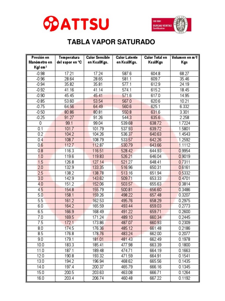 14 Es Tabla Vapor Saturado | PDF