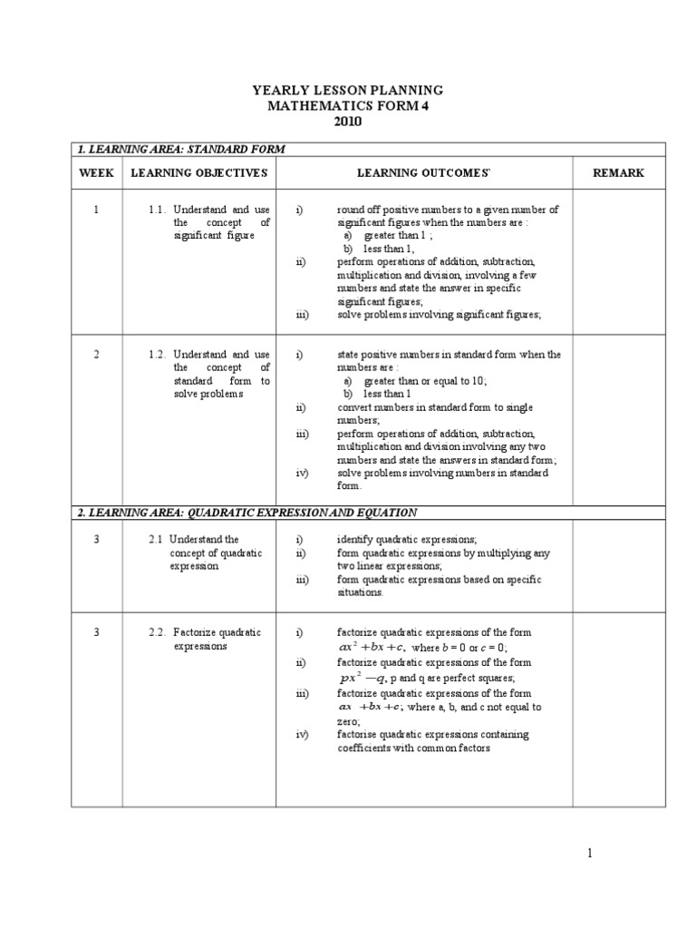 Yearly Lesson Plan Math Form 4 | PDF | Trigonometric Functions ...