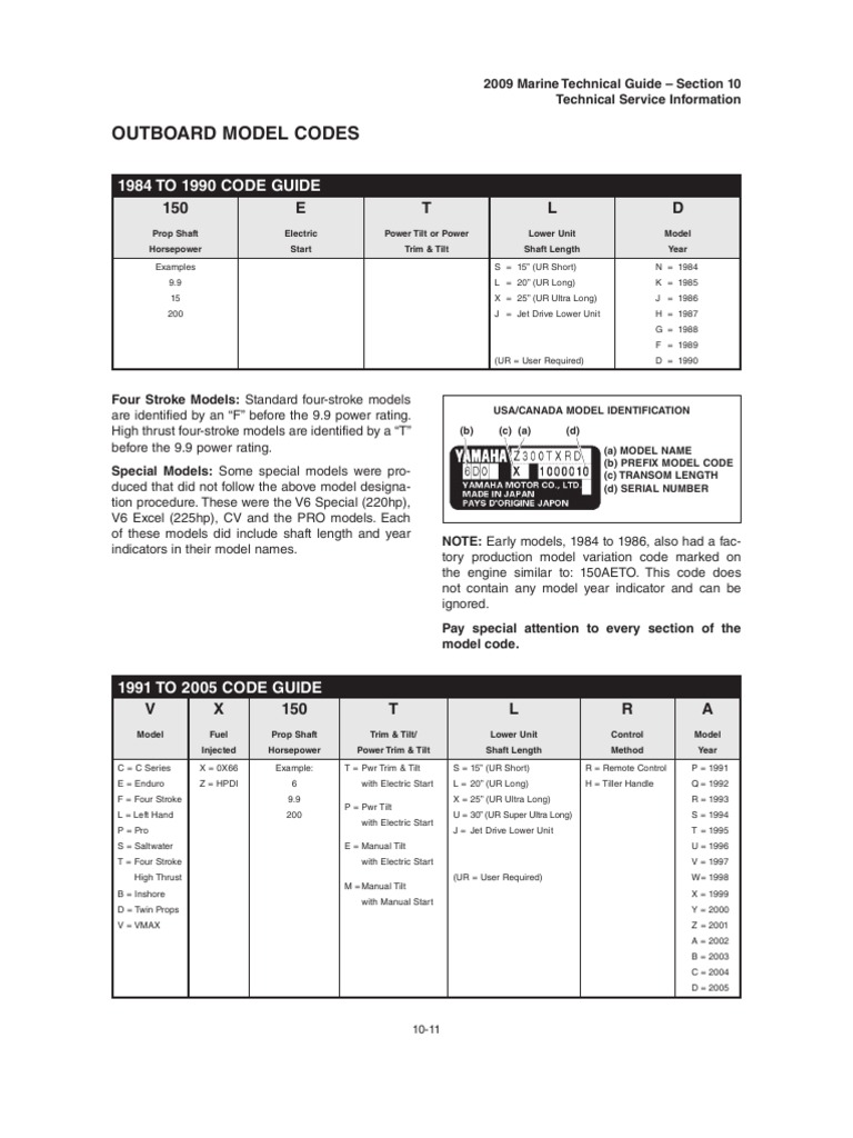 Outboard Model Code Reference Chart | PDF | Horsepower | Aircraft ...