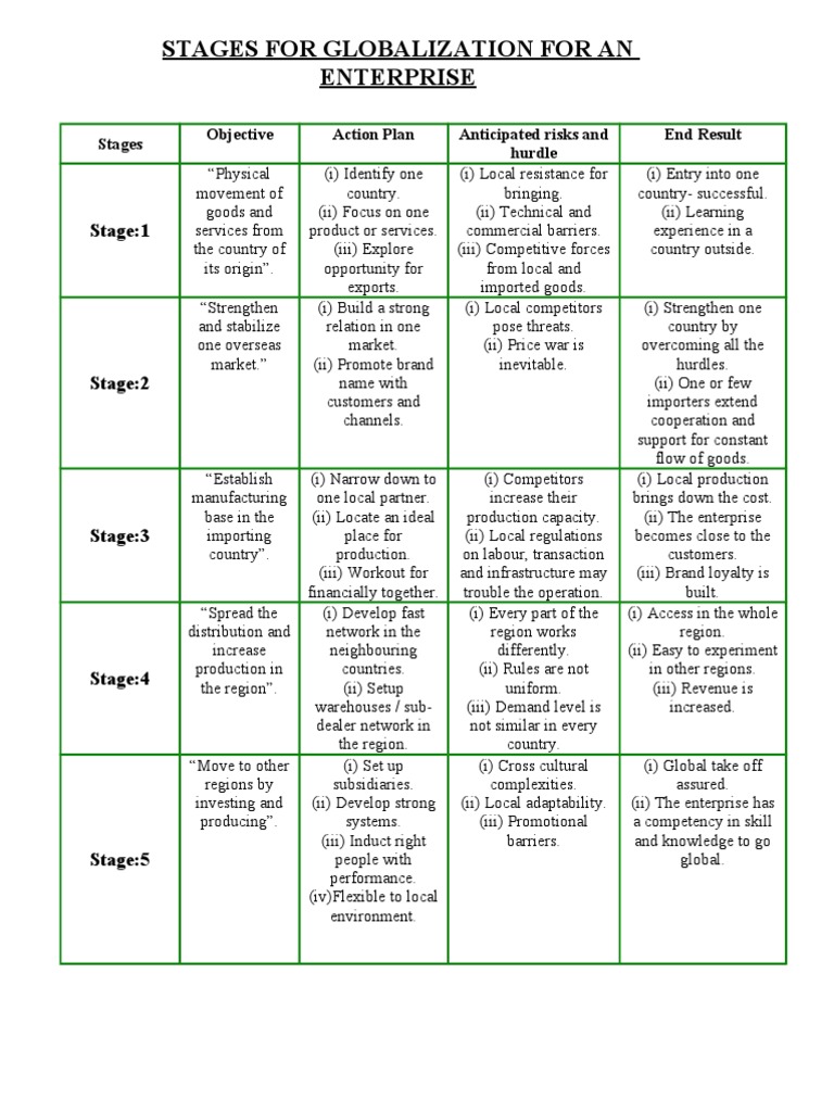 01 Stages of Globalisation | PDF | Globalization | Good (Economics)