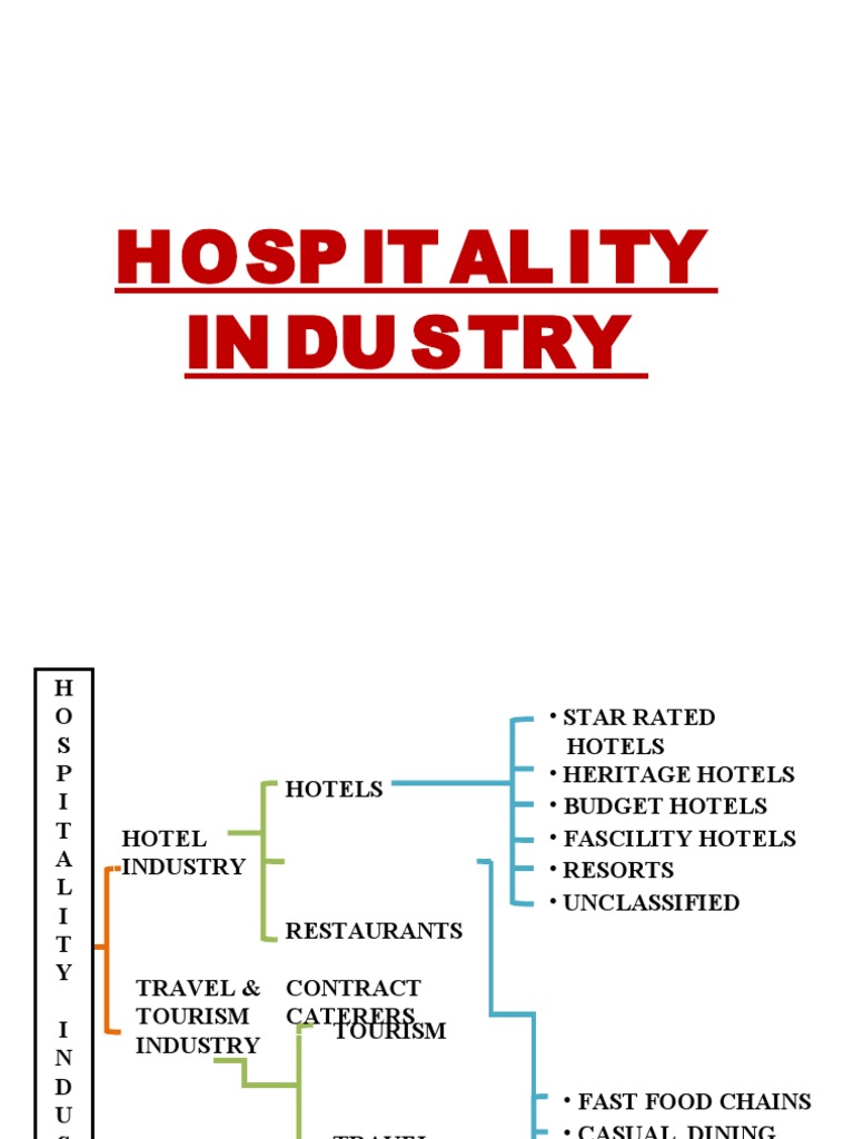 Indian Hospitality Industry Overview | PDF | Hotel | Tourism