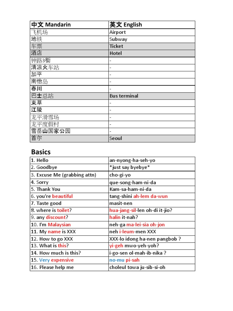 Basics: 中文 Mandarin 英文 English | PDF
