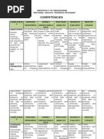 Strengthened SHS Curriculum Shaping Paper | PDF | Learning | Curriculum