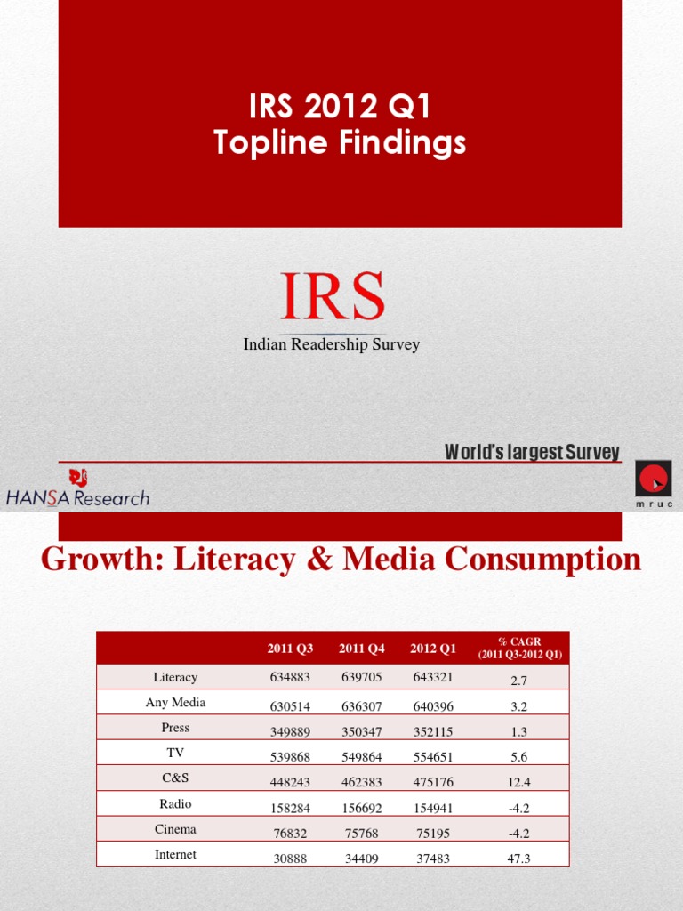 Indian Readership Survey 2012Q1 | PDF | Newspaper Publishing | Newspapers