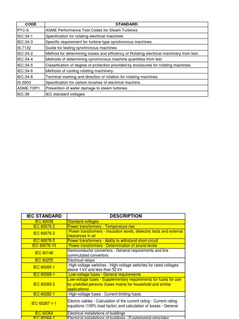 Power Plant Codes & Standard | PDF | Electrical Substation | Electrical ...