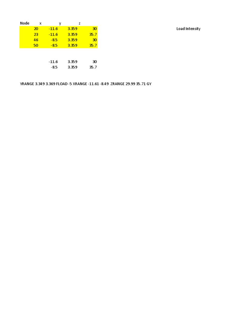 STAAD Floor Load Data Analysis | PDF