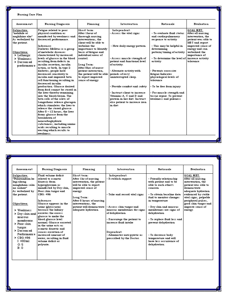 Lethargic Weakness Decreased Performance: Nursing Care Plan | PDF ...