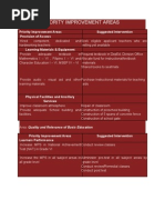 1.1-SLM-PROGRESS-MONITORING-REPORT-1-grade-4TH-Quarter-june 7 | PDF