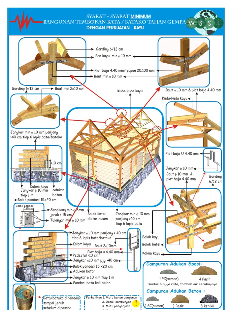 Building Standard 2 | PDF