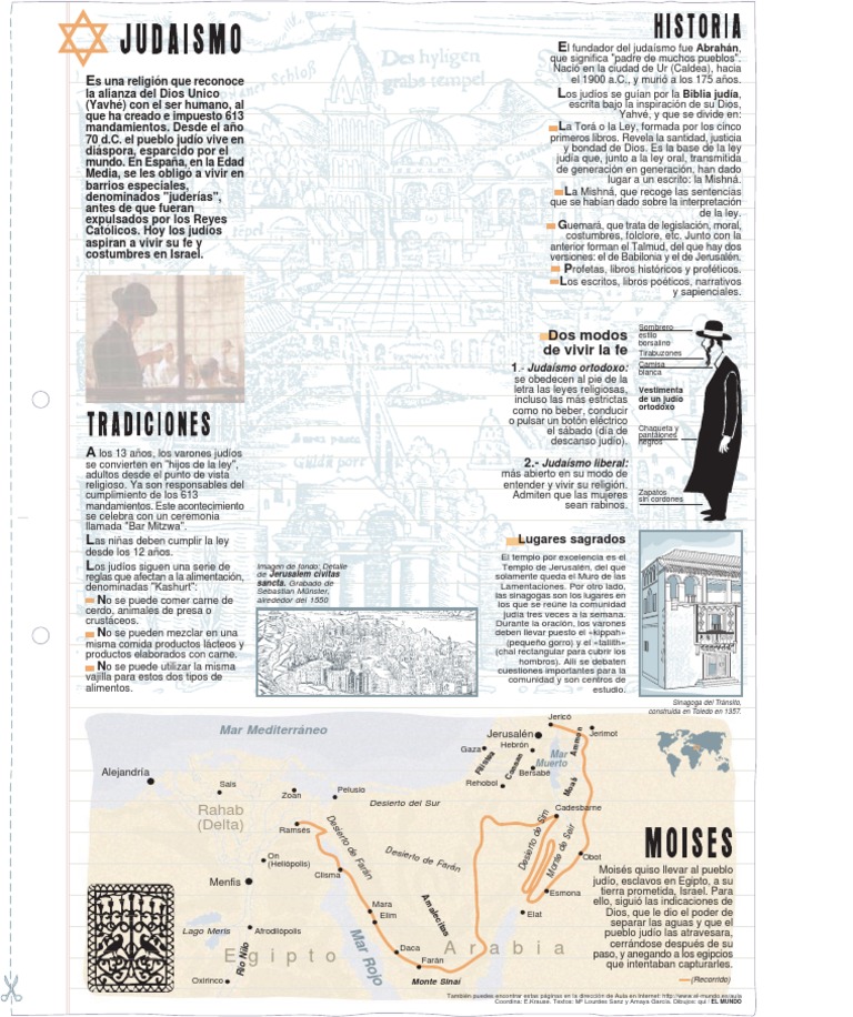 Ficha Judaismo | PDF | Tora | Judios