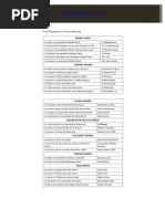 50 Heritage Quiz Book | PDF