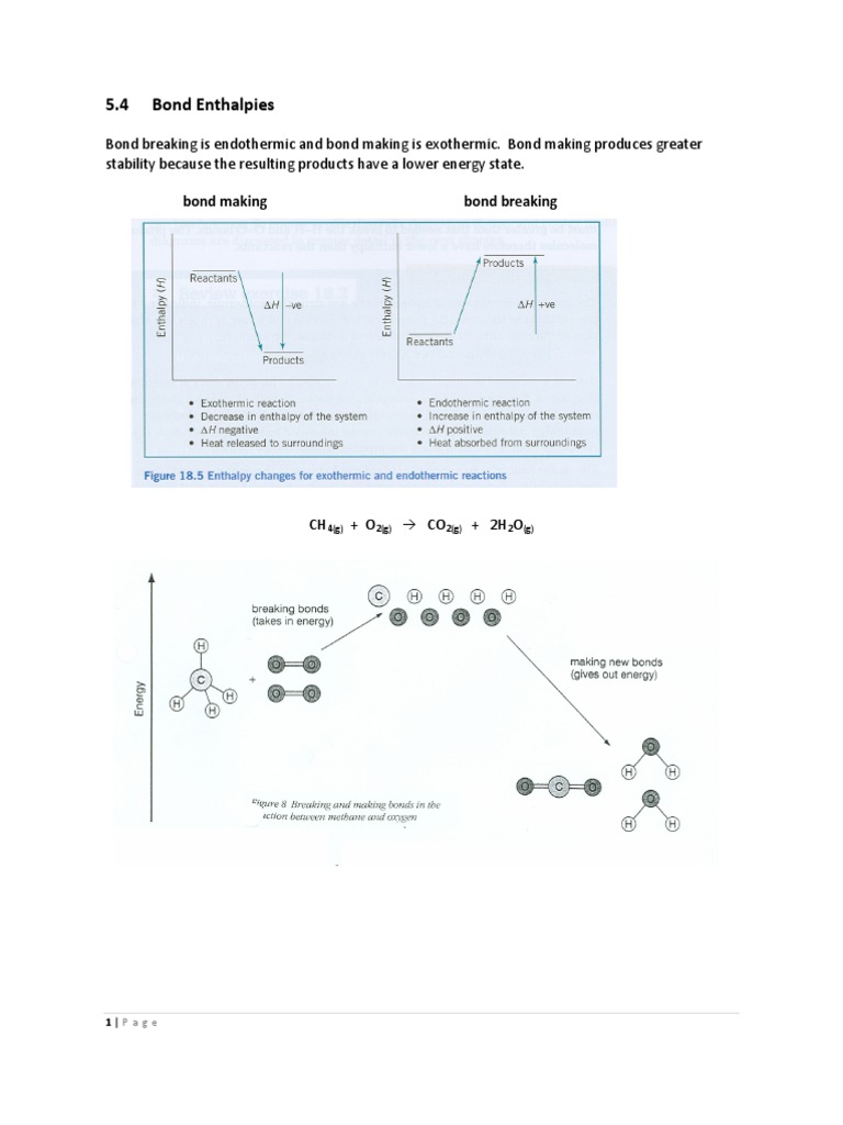 Bond Enthalpy | Covalent Bond | Chemical Bond