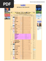 Uverse Channel Lineup | PDF | Hbos | Television Network