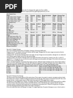 DND Drugs Table | PDF