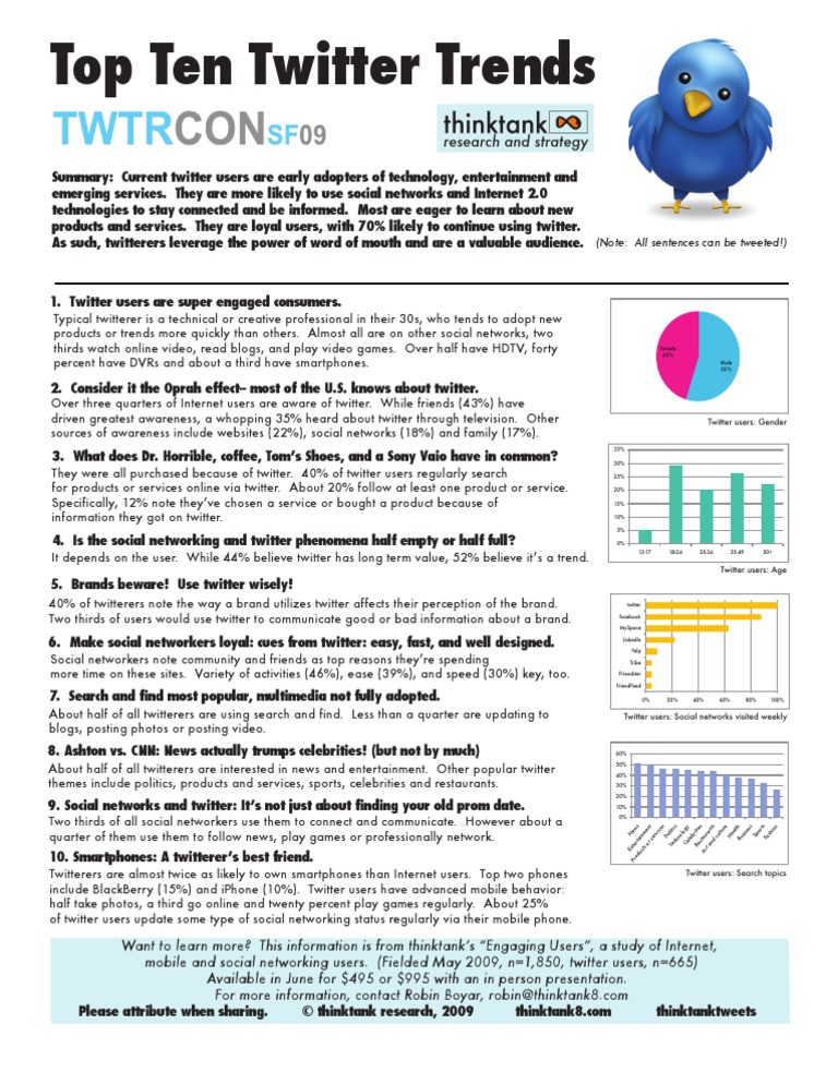 Ten Twitter Trends | PDF