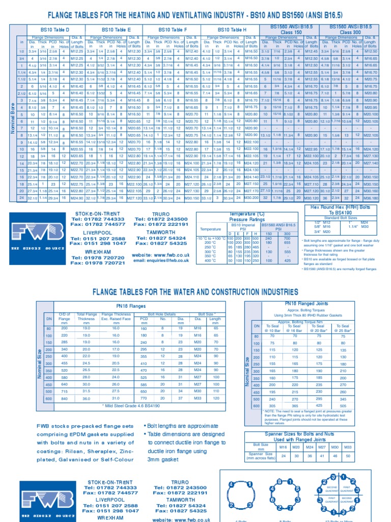 BS 10 1962 | PDF | Screw | Metalworking