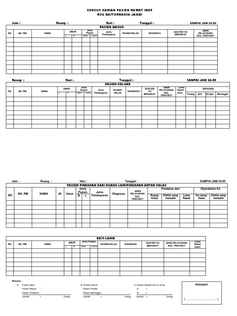 Sensus Harian Pasien Rawat Inap | PDF