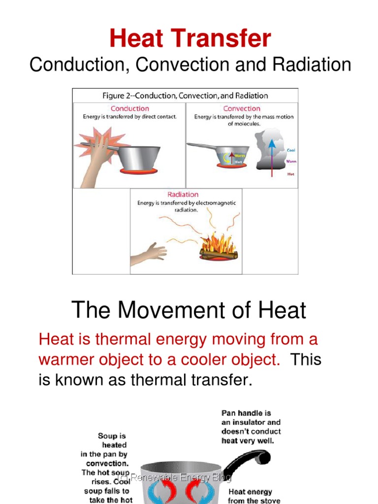 Thermal Energy Transfer Review 2012 13 | Convection | Heat Transfer ...