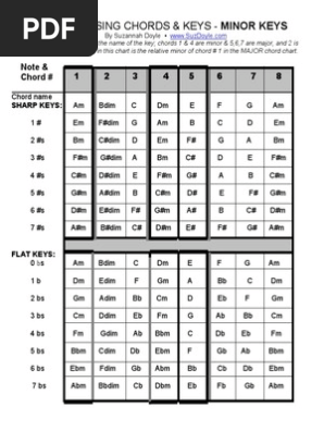 Transposing Numbers Chart