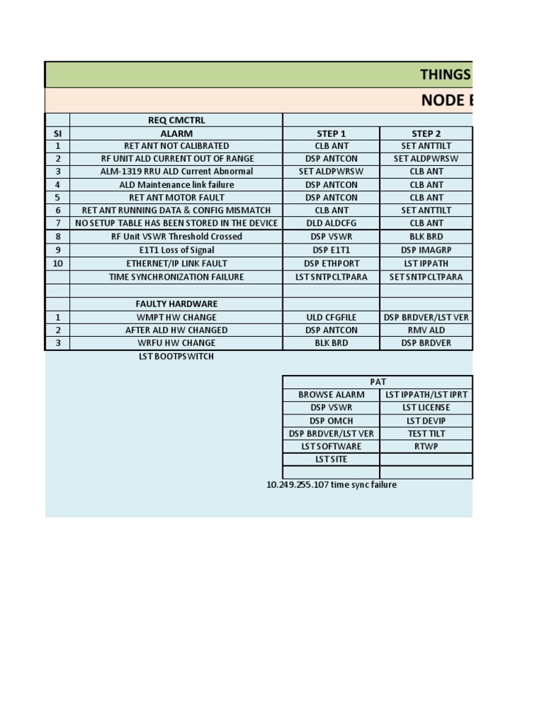 Troubleshooting Guide Version 1 | PDF | Physical Layer Protocols ...