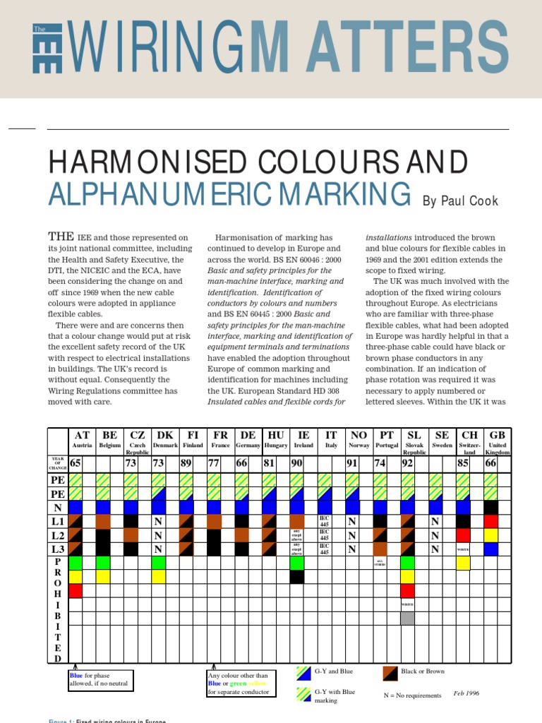 IEE Harmonized Colours PDF | PDF | Electrical Wiring | Cable