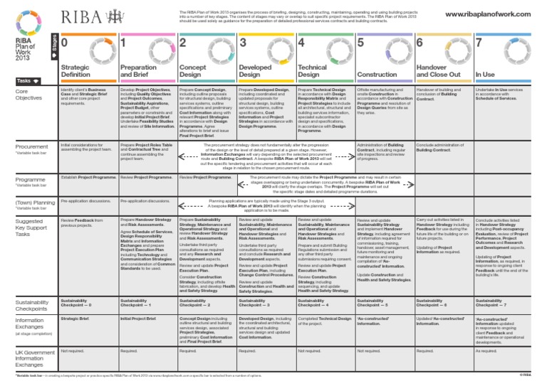 Riba Pow 2013 Template | Strategic Management | Specification ...