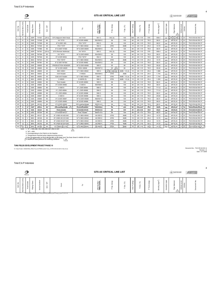 TN10 Critical Line List Sample | PDF | Pipe (Fluid Conveyance) | Gas ...