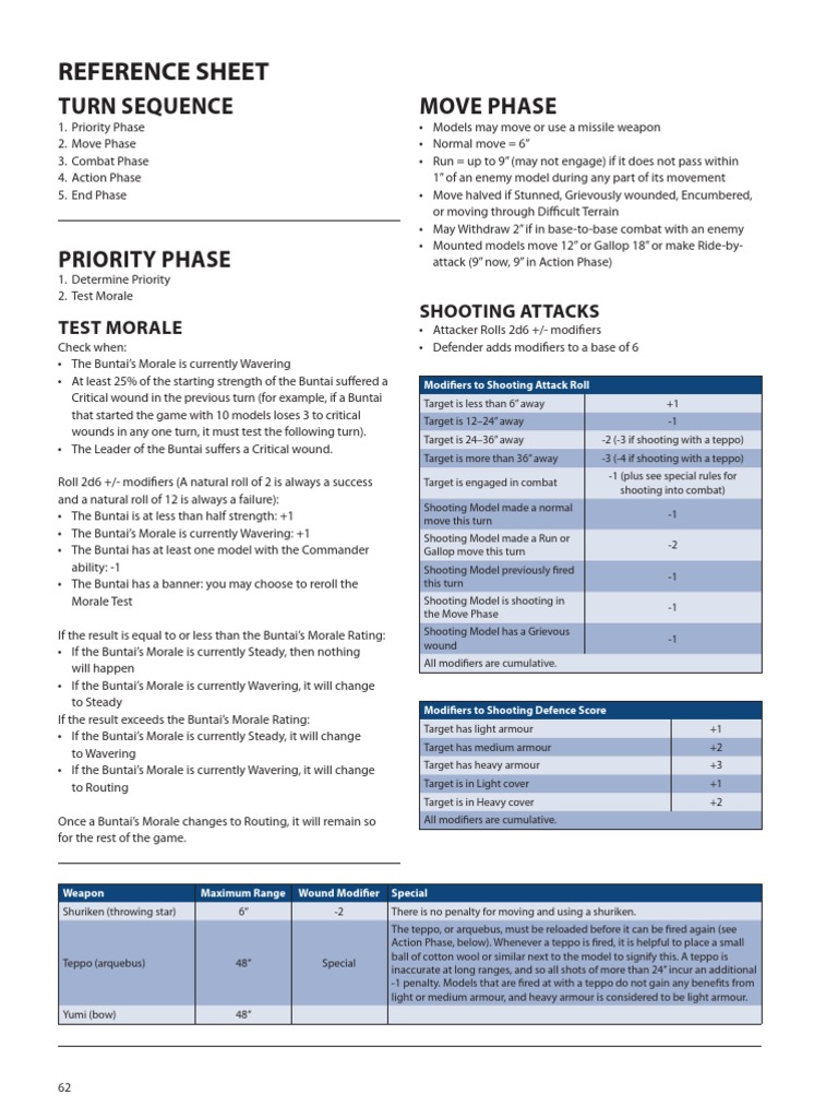 Tabletop Wargame Reference Guide | PDF | Warfare | Military Science