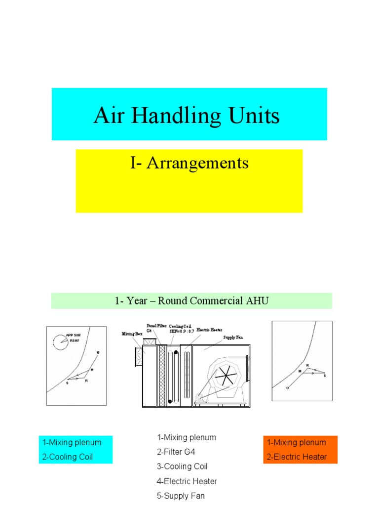 Air Handling Units | PDF