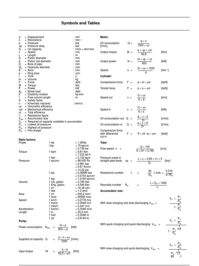 Hydraulic Symbols | Valve | Machines
