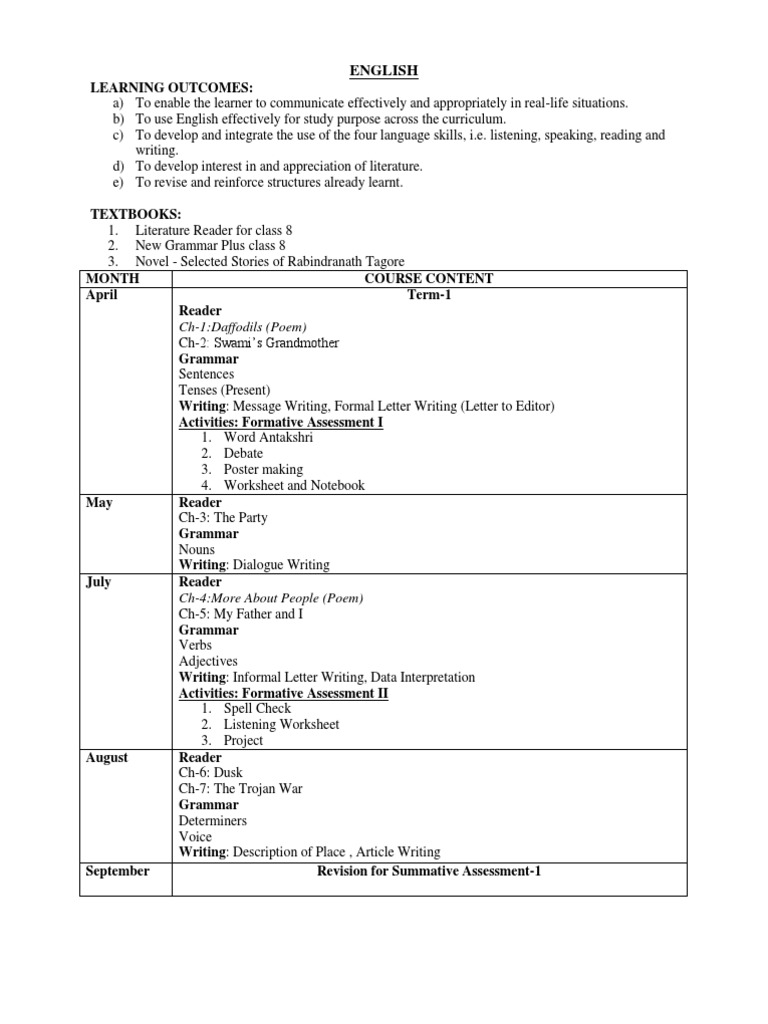 class-8-syllabus-html-html-element
