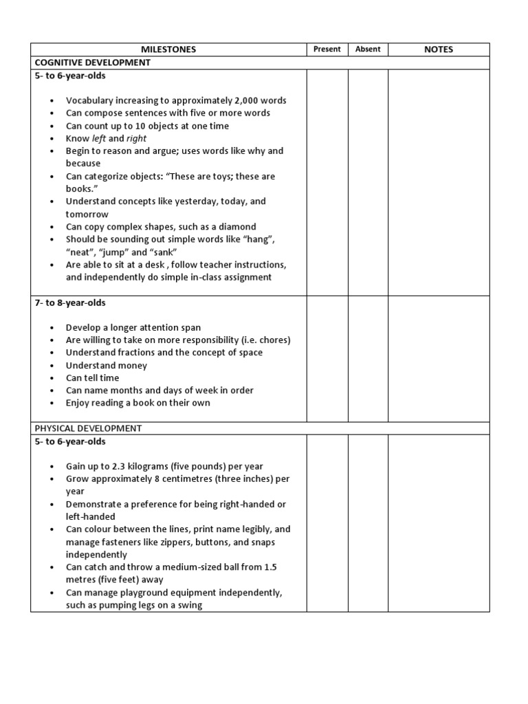 Milestones Notes Cognitive Development 5-To 6-Year-Olds: Present Absent ...