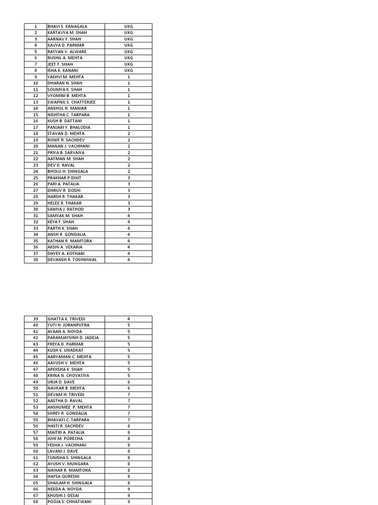 List of Children For Felicitation | PDF | Art
